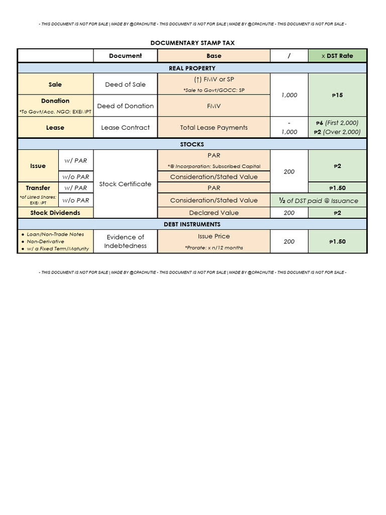 Documentary Stamp Tax | PDF | Stocks | Debt