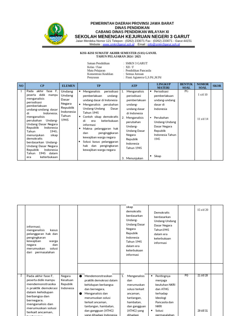 Kisi-Kisi SAS PPKN XII Ganjil 2024-2025 | PDF