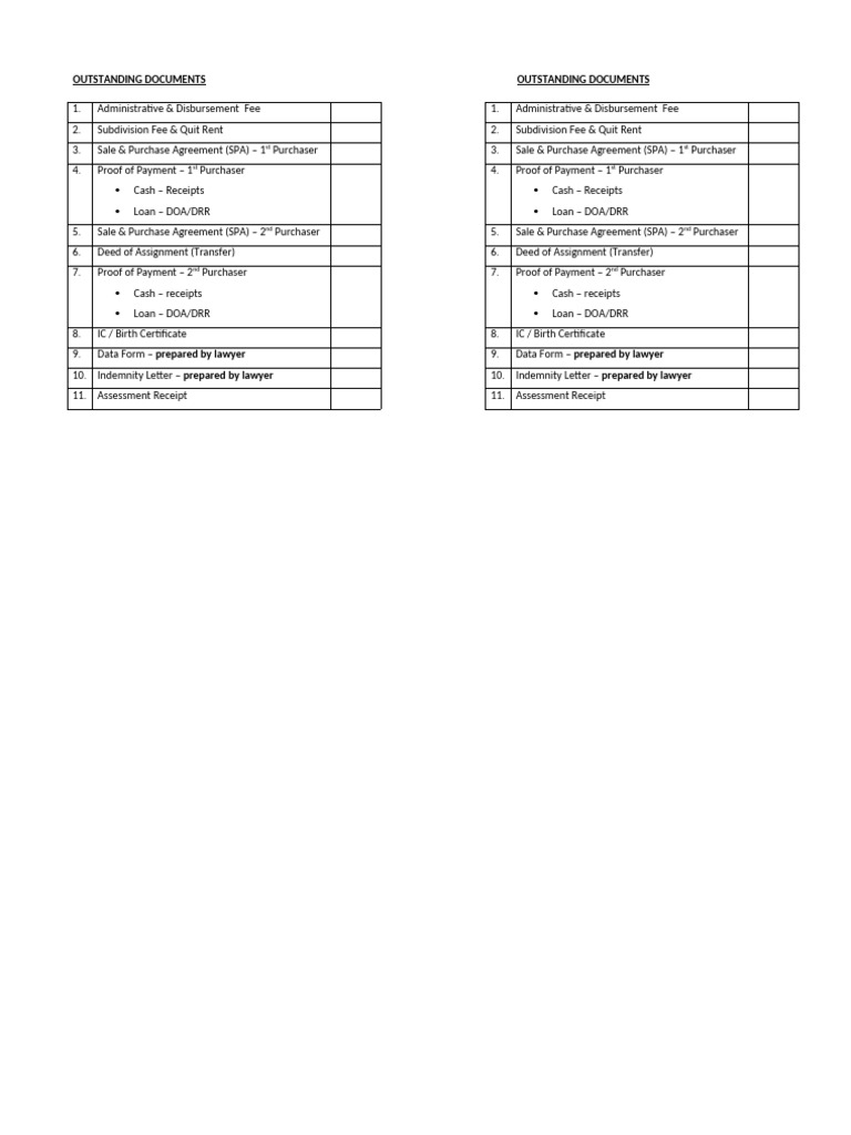Checklist Voe On Site | PDF