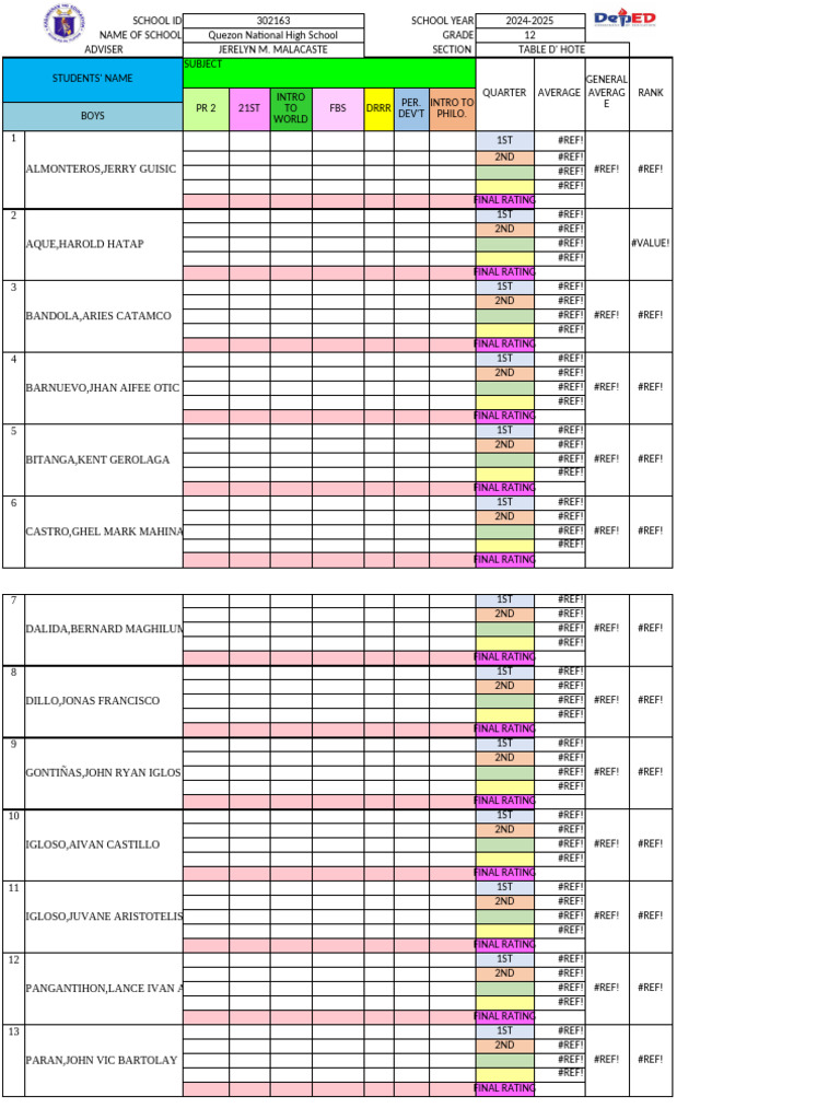 Grading Sheet (12-Table D' Hote) | PDF