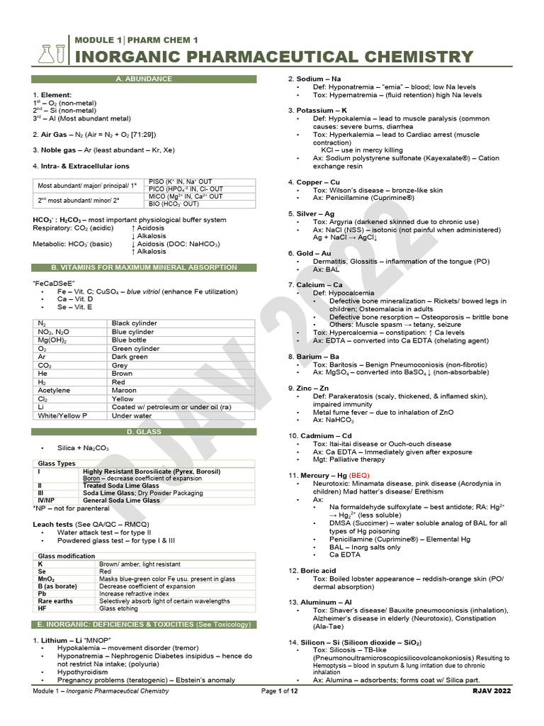 1.2 Inorganic Pharmaceutical Chemistry | PDF | Mercury (Element) | Nitrogen