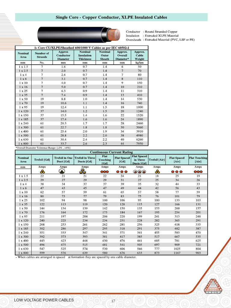 Riyadh Cable 1 | PDF