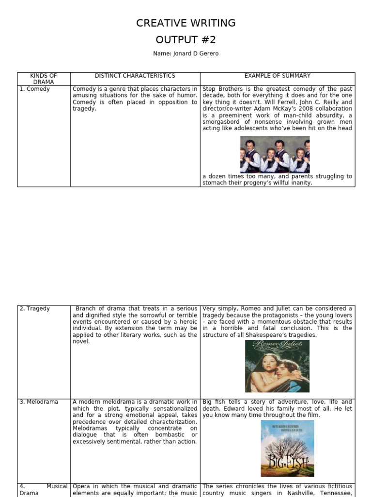 CREATIVE WRITINGtemplate | PDF | Comedy | Tragedy