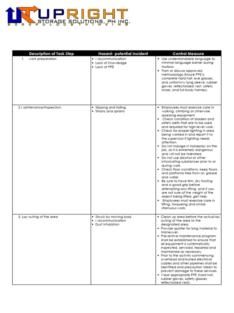 Job Hazard Analysis - Preventive Maintenance | PDF | Personal ...
