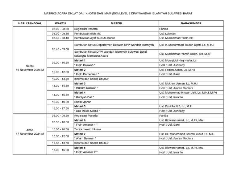 Matriks Acara DKI 2 DPW Sulbar | PDF
