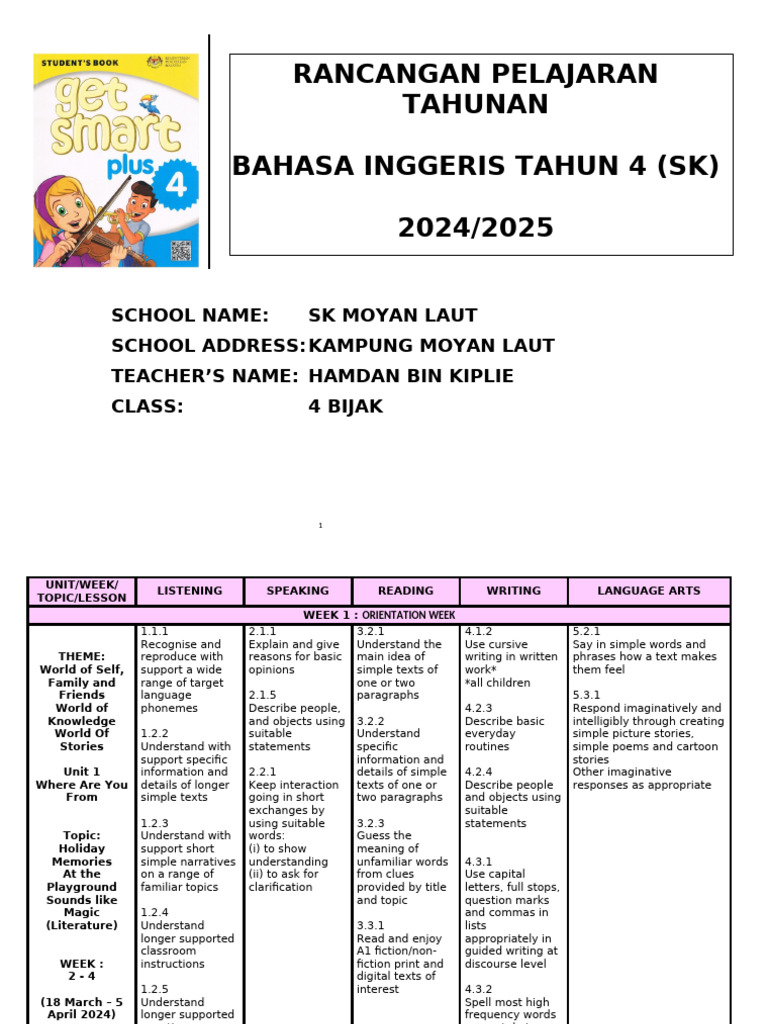 RPT English Year 4 (SK) 2024-2025 | PDF | Narrative | Knowledge