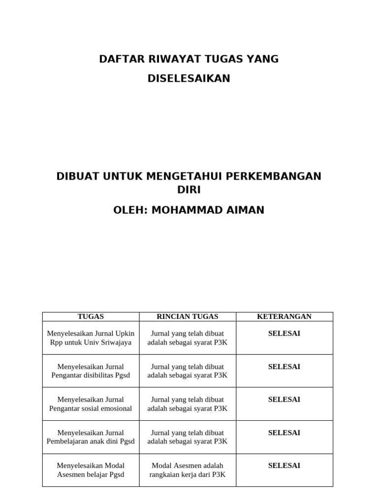 Jobdesk Aiman | PDF