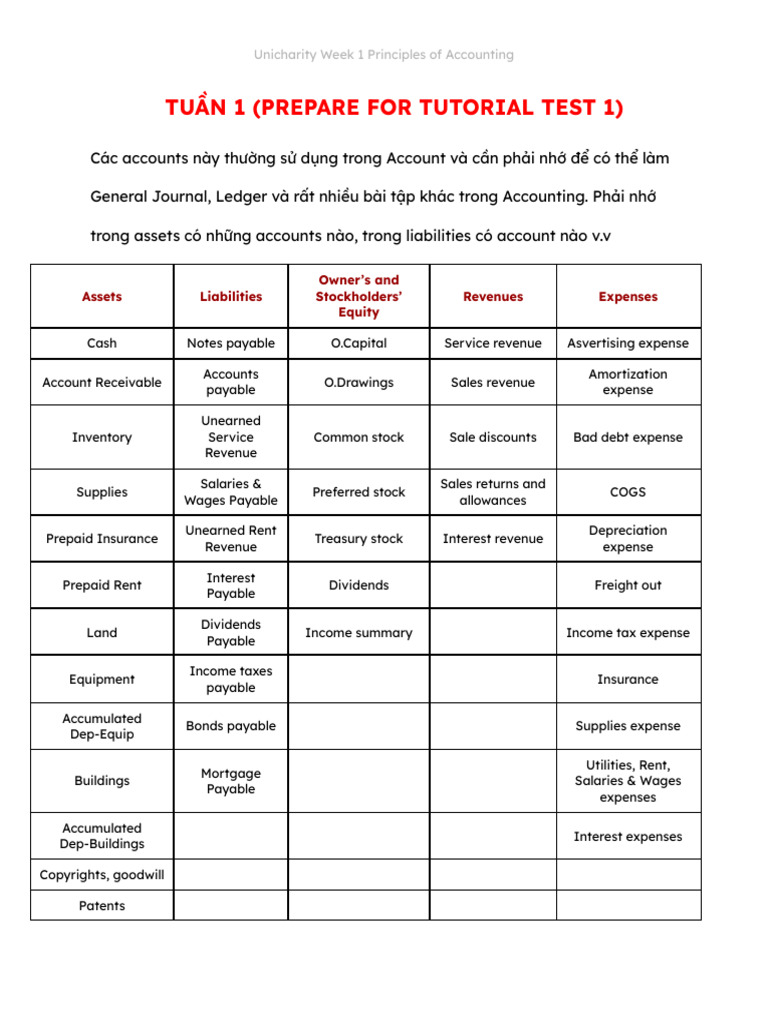 Tuần 1 (Prepare for Tutorial Test 1) | PDF | Equity (Finance) | Expense
