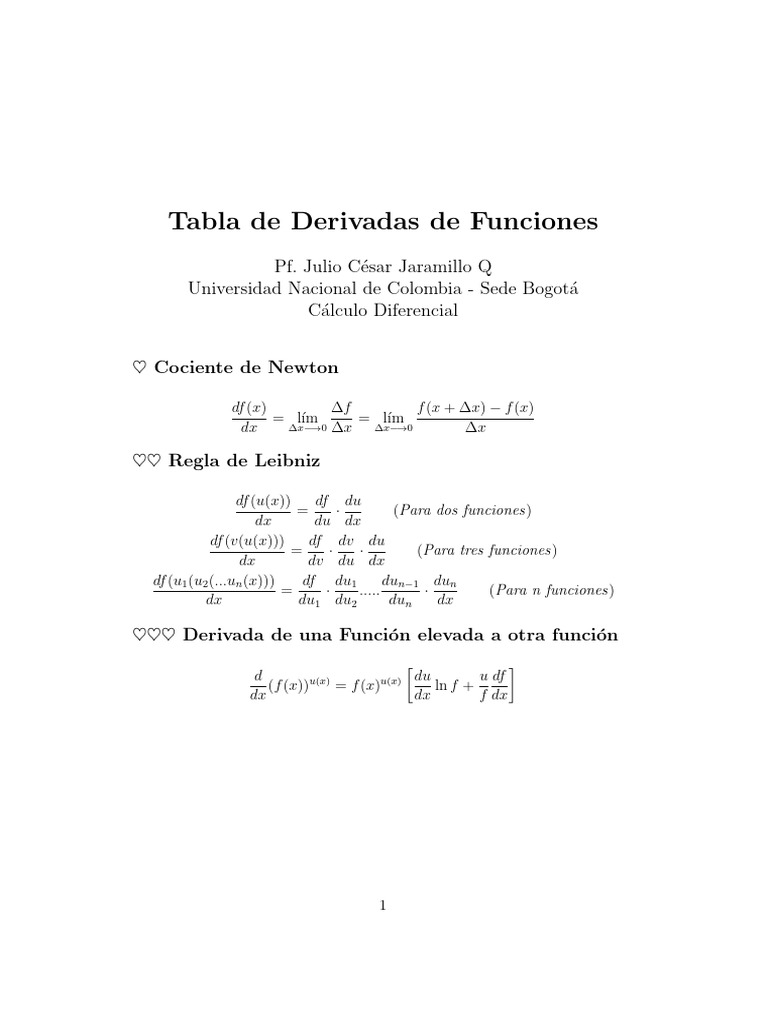 Tableau des Derivées de Fonctions | PDF
