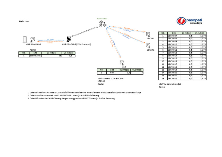 Topology VSAT Rev 1 | PDF