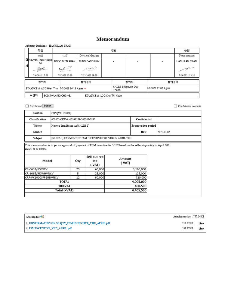 Memorandum - So Qty - FSM Incentive - VHC - April | PDF | Vietnam