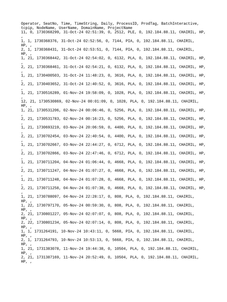 Operator Activity Log Data Analysis | PDF