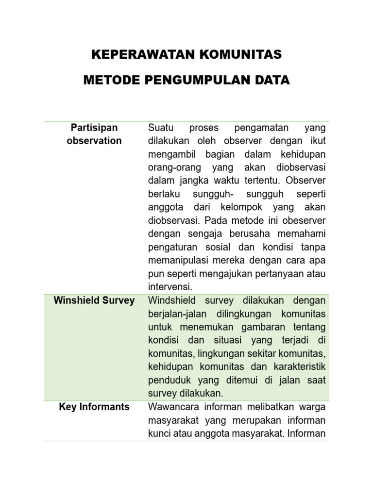 Metode Pengumpulan Data Komunitas | PDF