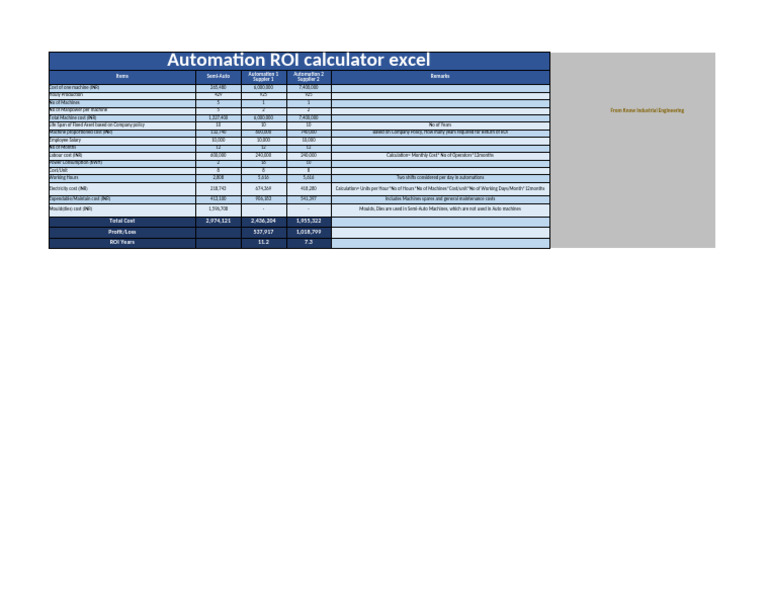 ROI Excel Template Know Industrial Engineering | PDF | Business Economics | Economies