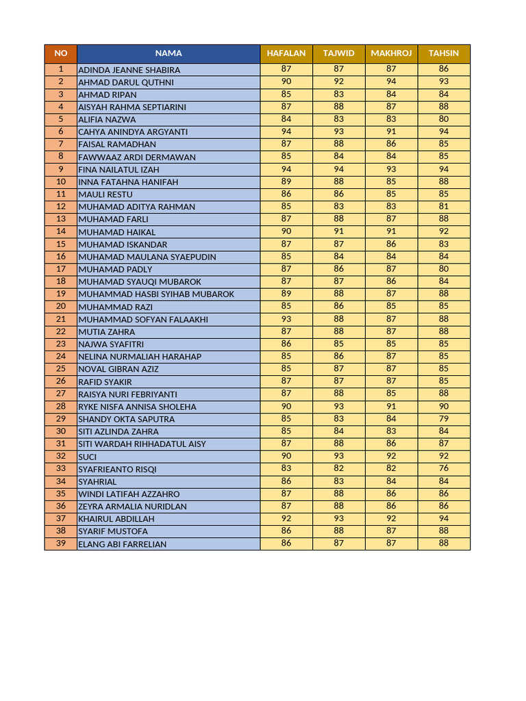 Uprak Kls 12 2024 | PDF