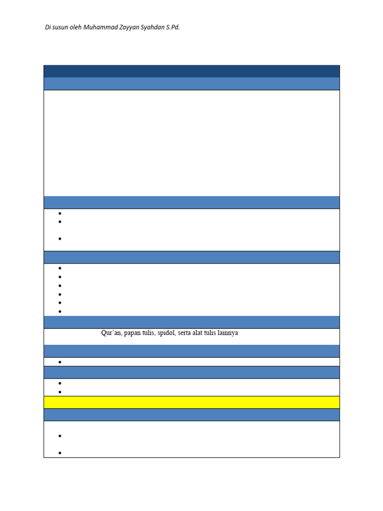 MODUL PAI 7 BAB 5.muhammad Zayyan Syahdan 2203016136 | PDF