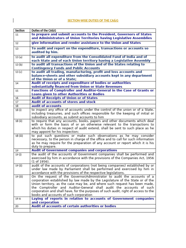 Section Wise Duties of CAG | PDF | Government | Governance