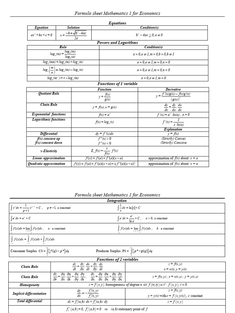 Formula Sheet Mathematics 1 For Economics | PDF | Logarithm | Derivative