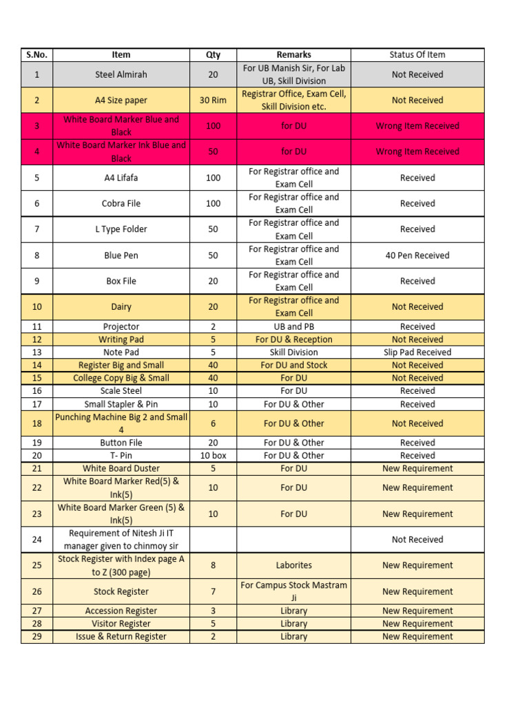 Requirement Stationary & Other Status | PDF | Writing Implements ...