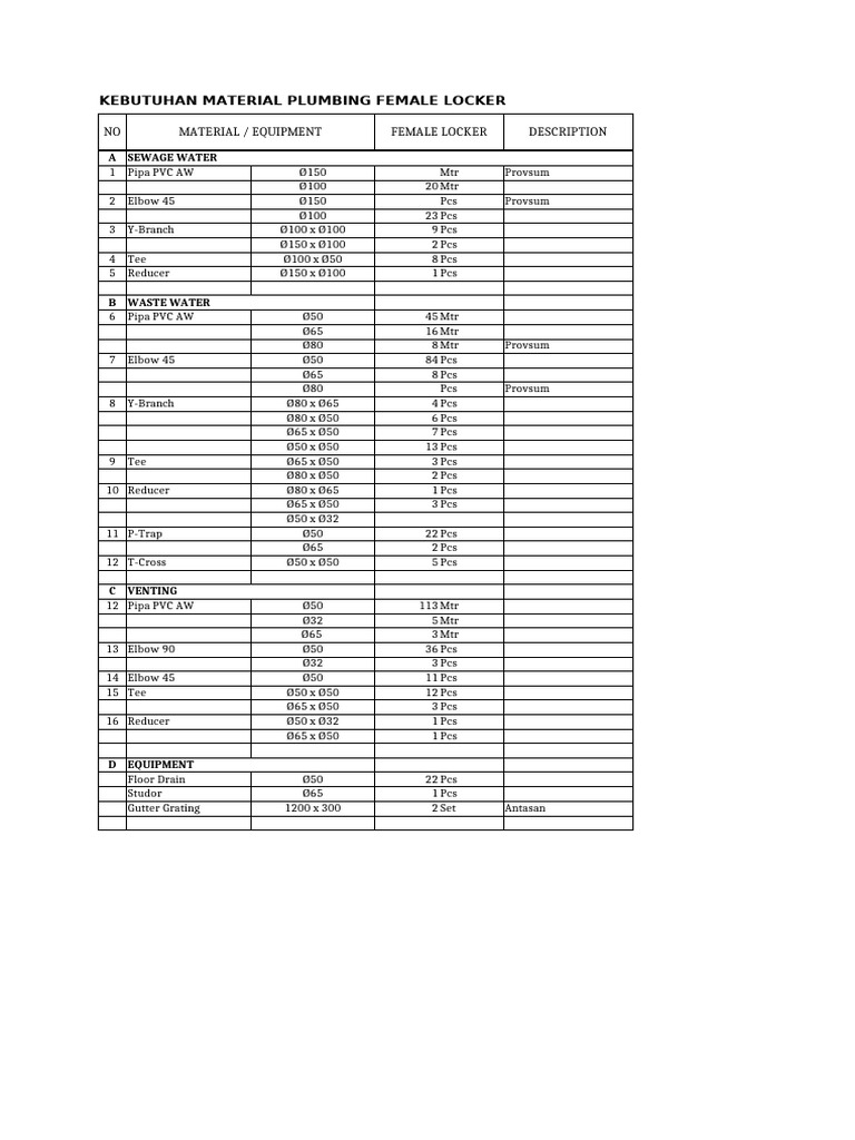 Kebutuhan Material Plumbing Female Locker Grand Hyatt | PDF | Building ...