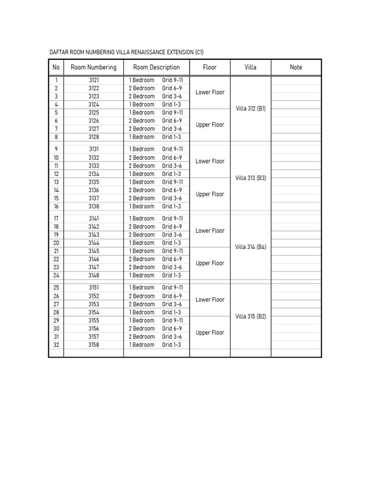 NUMBERING ROOM VILLA C1 | PDF