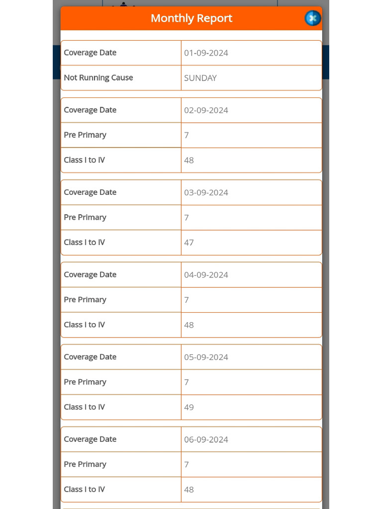 Monthly Report September 2024 MDM App | PDF