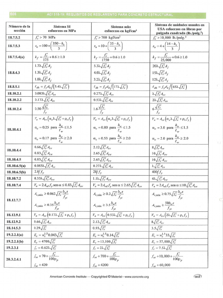 ACI - 318 - 19 - Formulas Equivalencia | PDF