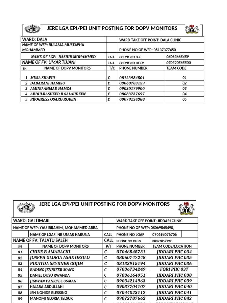 Posting of Dopv Monitor List For Obr3 Corperss | PDF