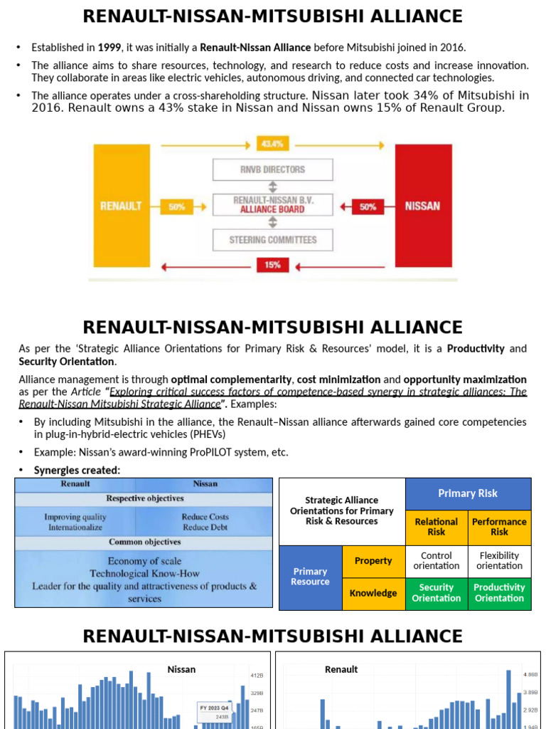 Renault-Nissan-Mitsubishi Alliance | PDF | Motor Vehicle | Vehicles