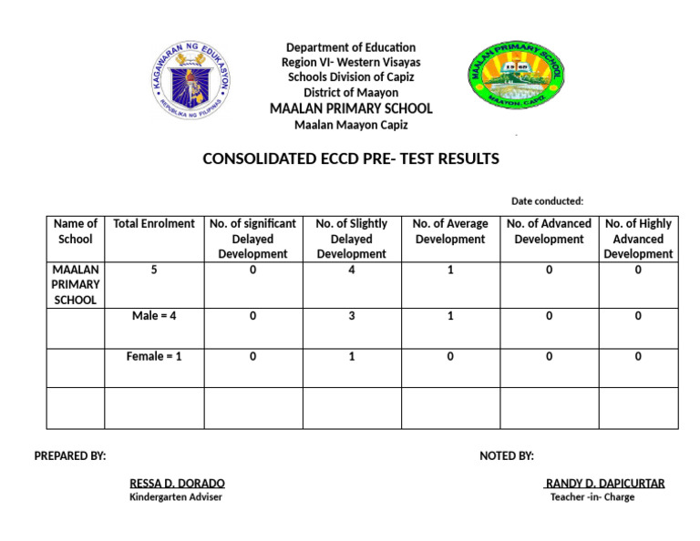 Kinder Pretest | PDF