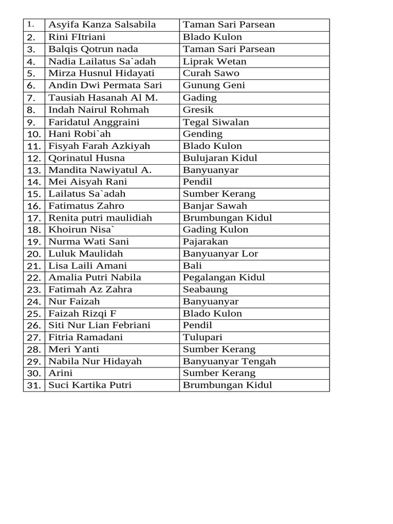 Nama-Nama Santri Yg Ikut Persamaan | PDF | Perjalanan | Griya & Taman