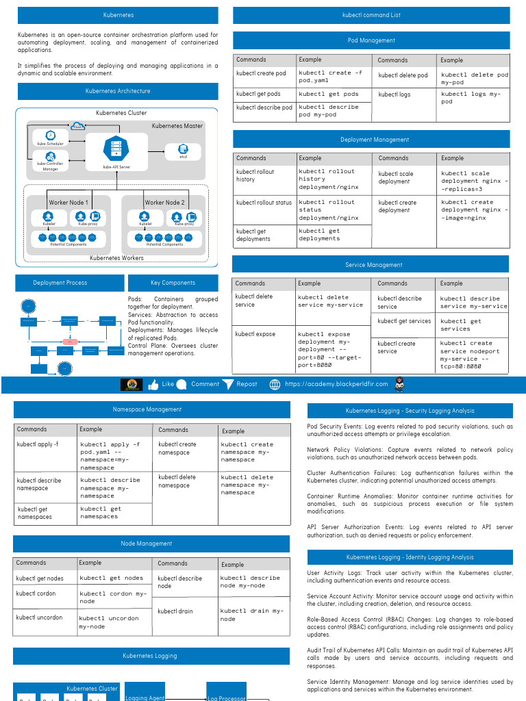 Kubernetes IR Guide | PDF | Systems Engineering | Software