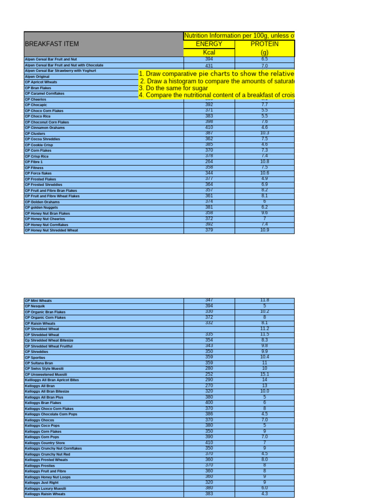 Breakfast Nut Info | PDF | Oatmeal | Breads