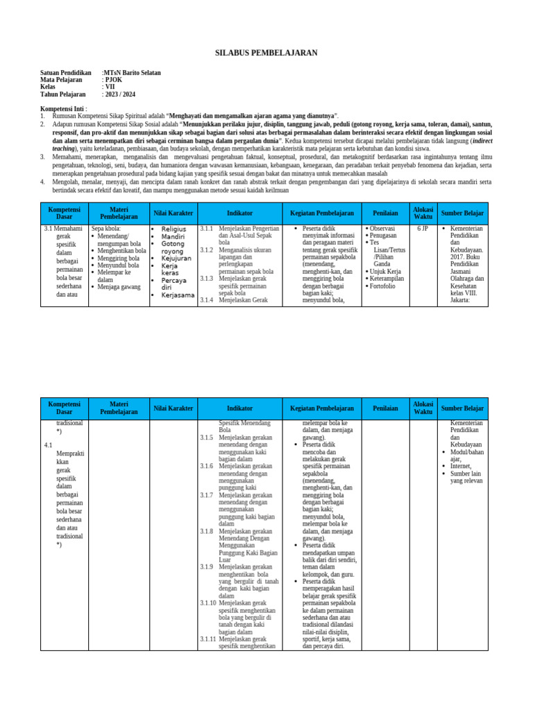 SILABUS Pjok | PDF