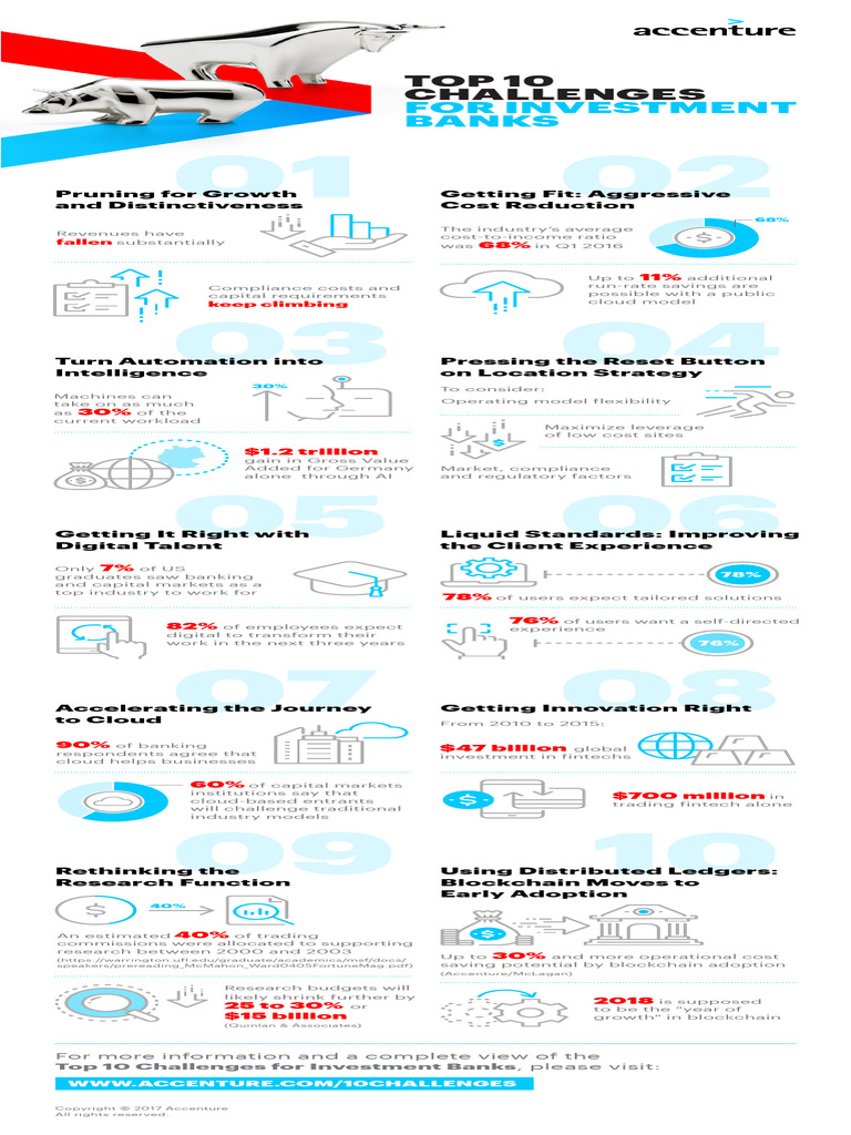 Accenture 2017 Top 10 Challenges Infographic | PDF | Cloud Computing | Business