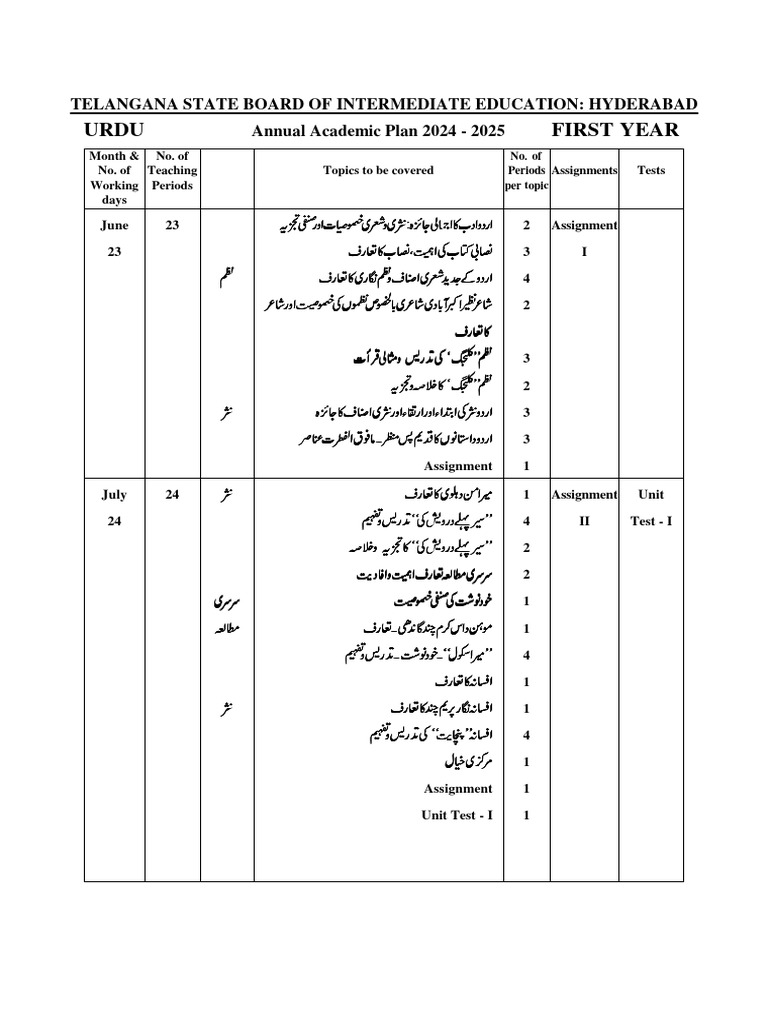 Annual Academic Plan Urdu - I Yr | PDF