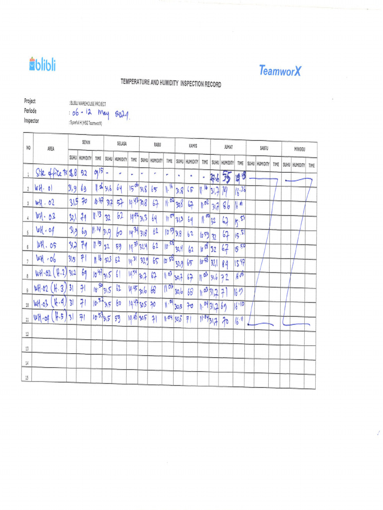 Temperature and Humidity Inspection Period 06-12 May 2024 | PDF