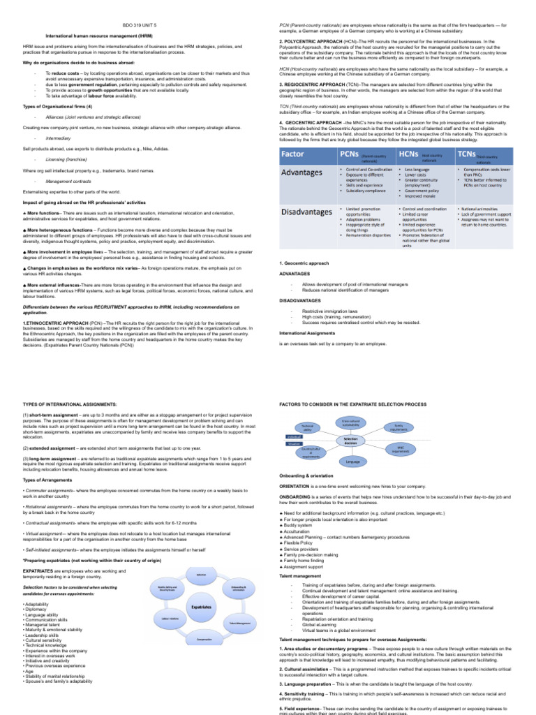 BDO 319 Module 1 Unit 5 Final | PDF | Human Resource Management ...
