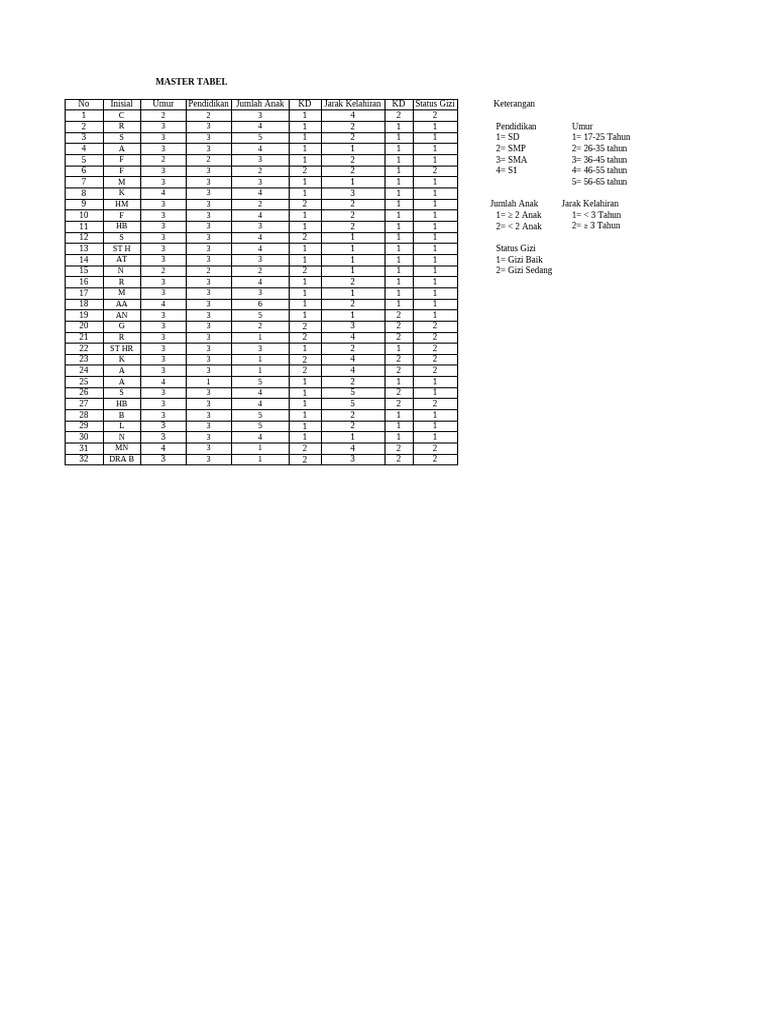 Master Tabel Risma1 | PDF