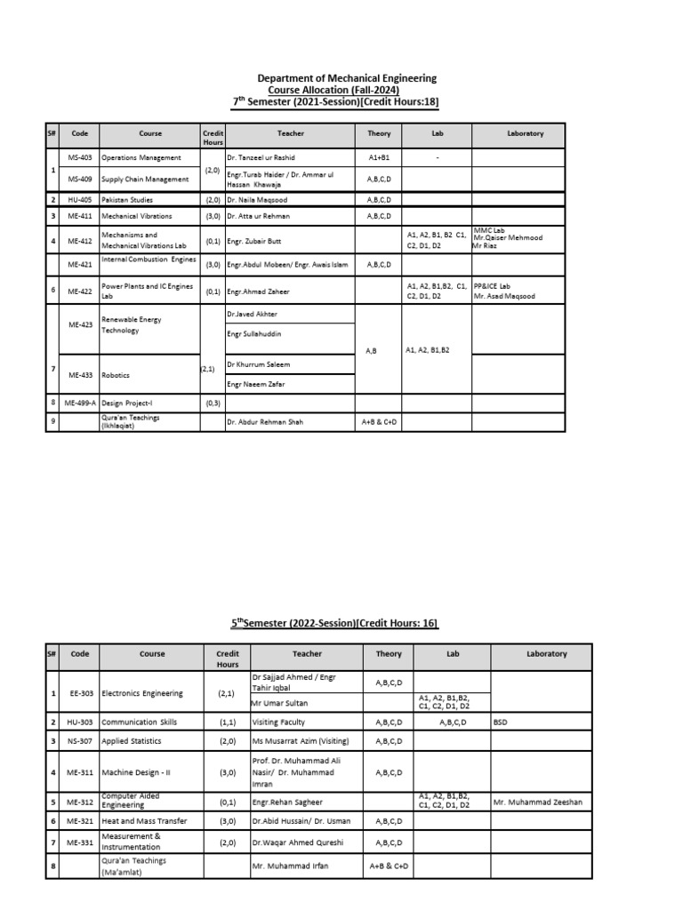 Updated Course Allocation Fall-2024 | PDF | Engineering