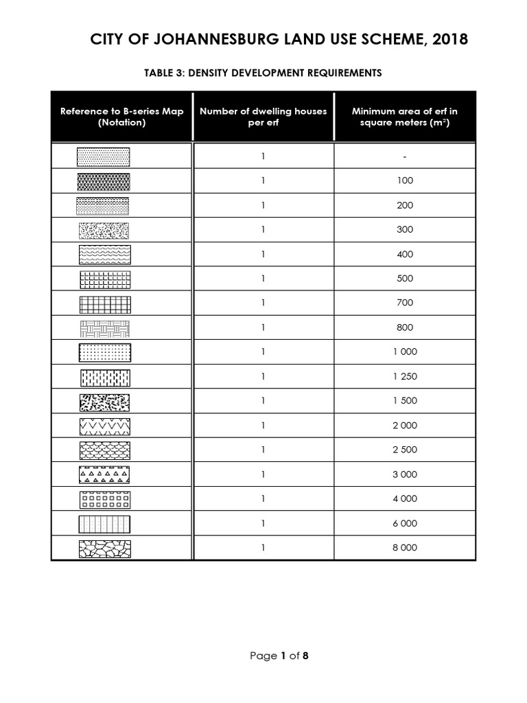 Zoning 3- Tables | PDF