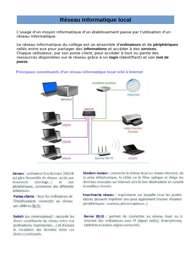 Réseau Informatique Local au Collège | PDF | Art | Ordinateurs