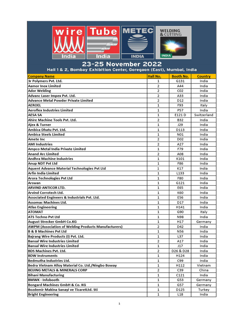 Exhibitor List Wire Tube METEC India IEWC 2022 14 11 2 2022 | PDF ...