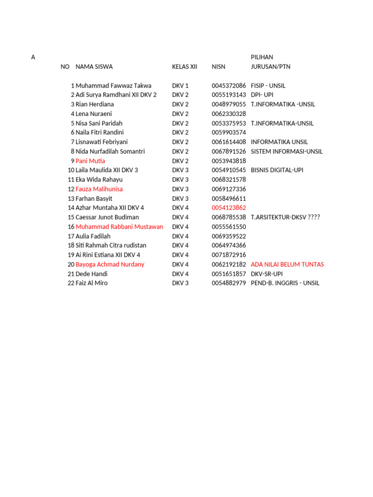 Data Umum Siswa Terbaru (1) Peserta SNBP DKV 2024-1 | PDF
