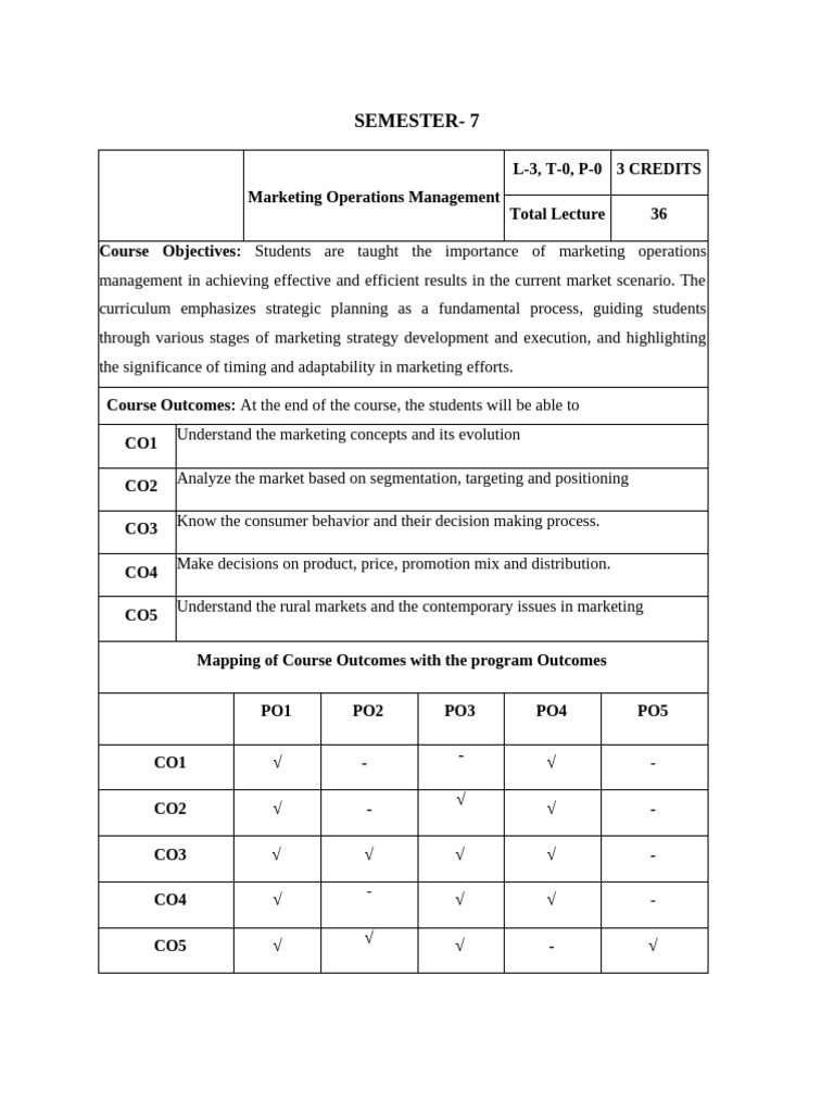 Digital Marketing Subjects | PDF | Search Engine Optimization | Marketing