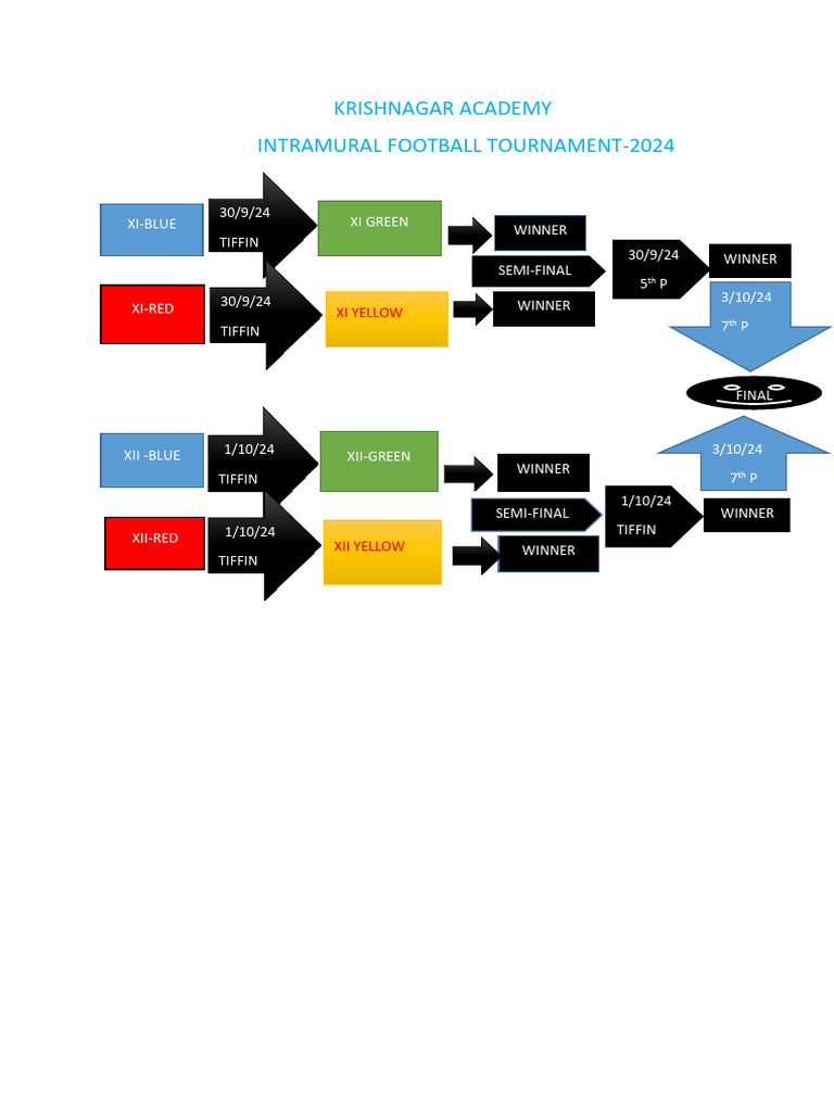Xi & Xii Future Reschedule | PDF