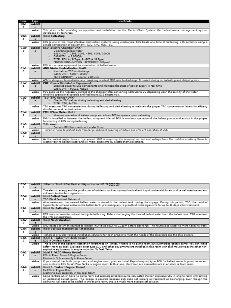 2-1. ECS Operation Video - Script | PDF | Oil Tanker | Electricity