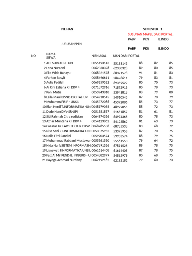 Nilai SNBP 2024 Xii DKV | PDF