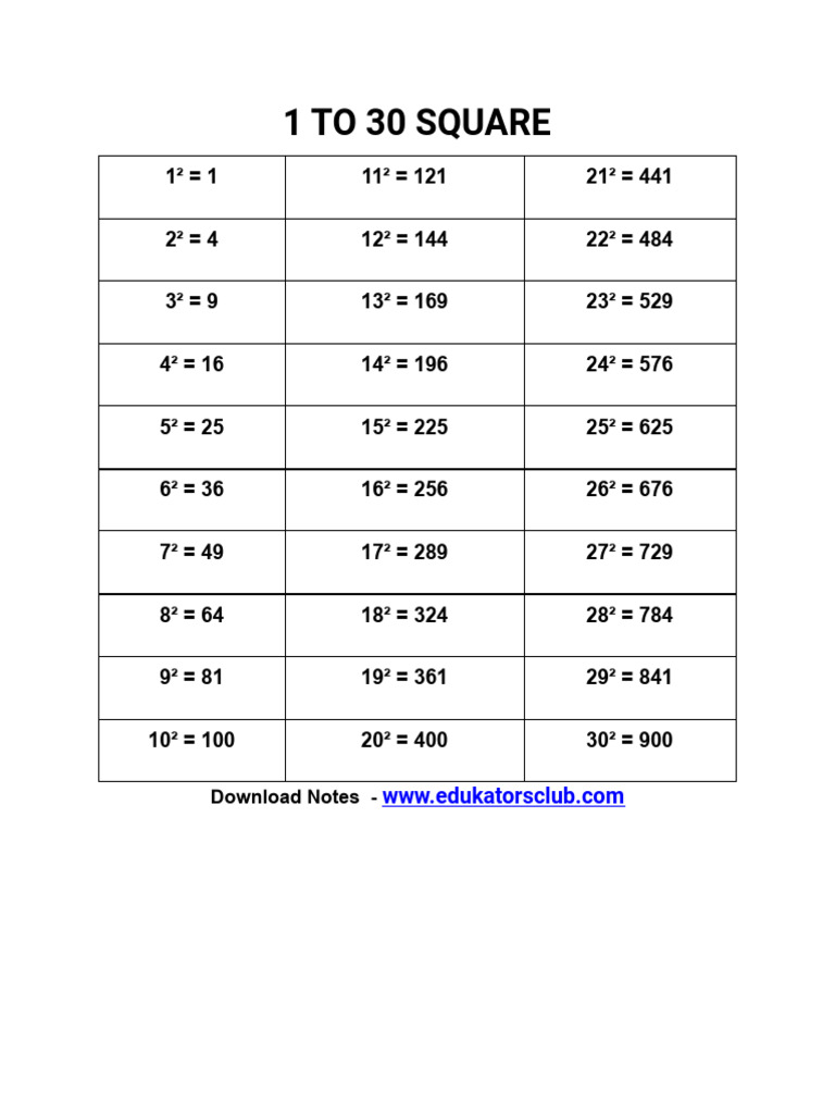 1 To 30 Square | PDF | Teaching Methods & Materials