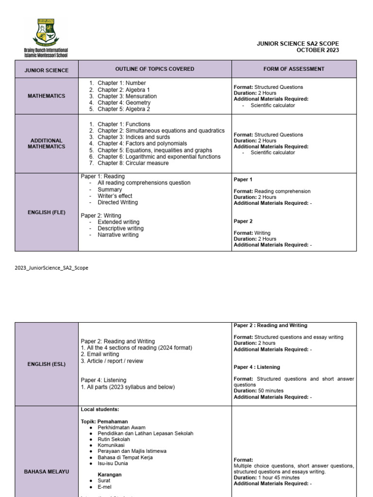 4 SA2 2023 SCOPE - JUNIOR SCIENCEdocx 231016 160810 | PDF | Equations ...